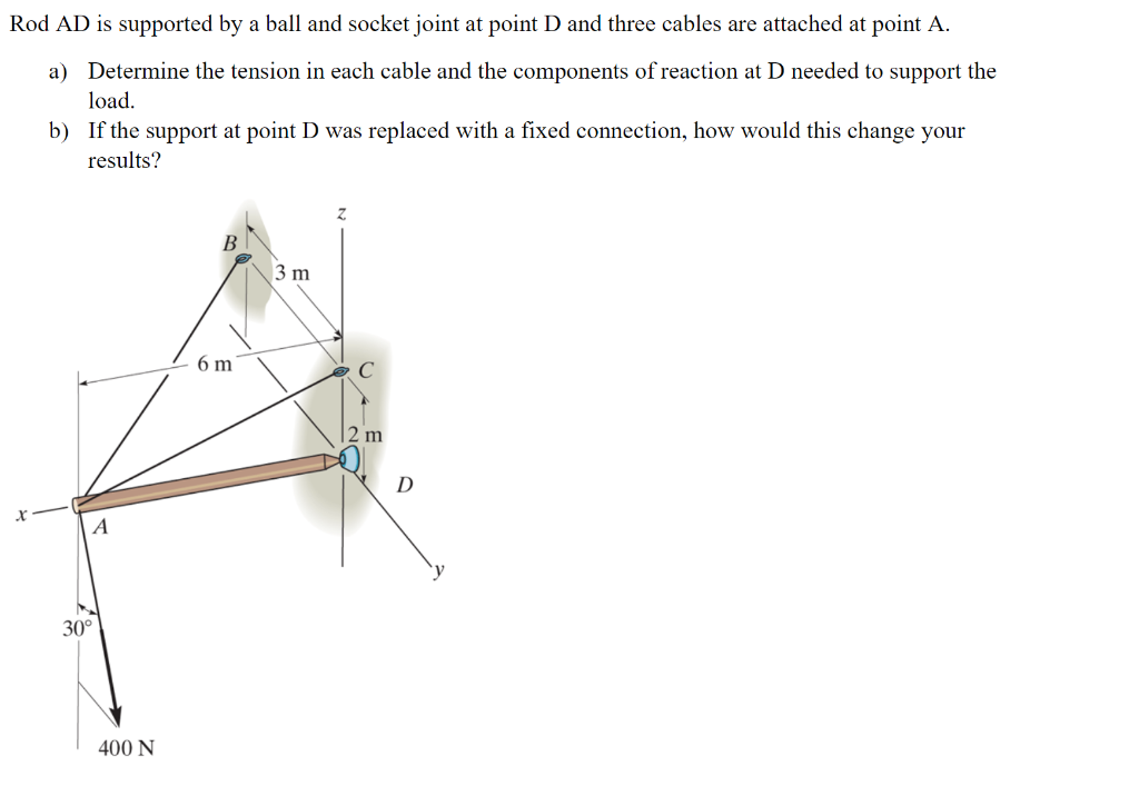 Solved Rod AD is supported by a ball and socket joint at | Chegg.com
