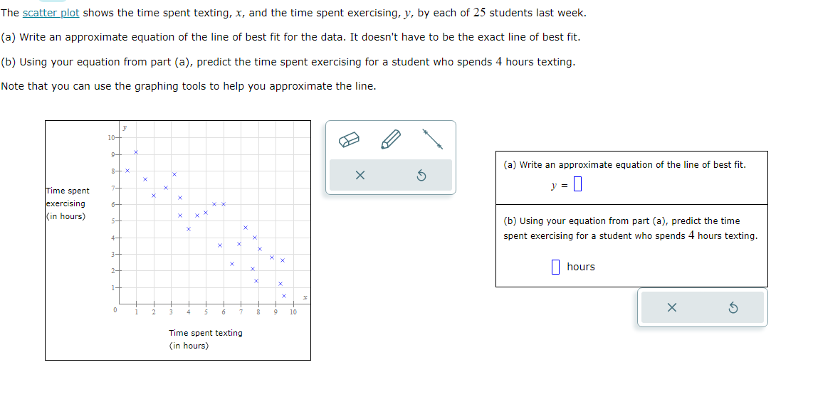 Solved The scatter plot shows the time spent texting, x, and | Chegg.com