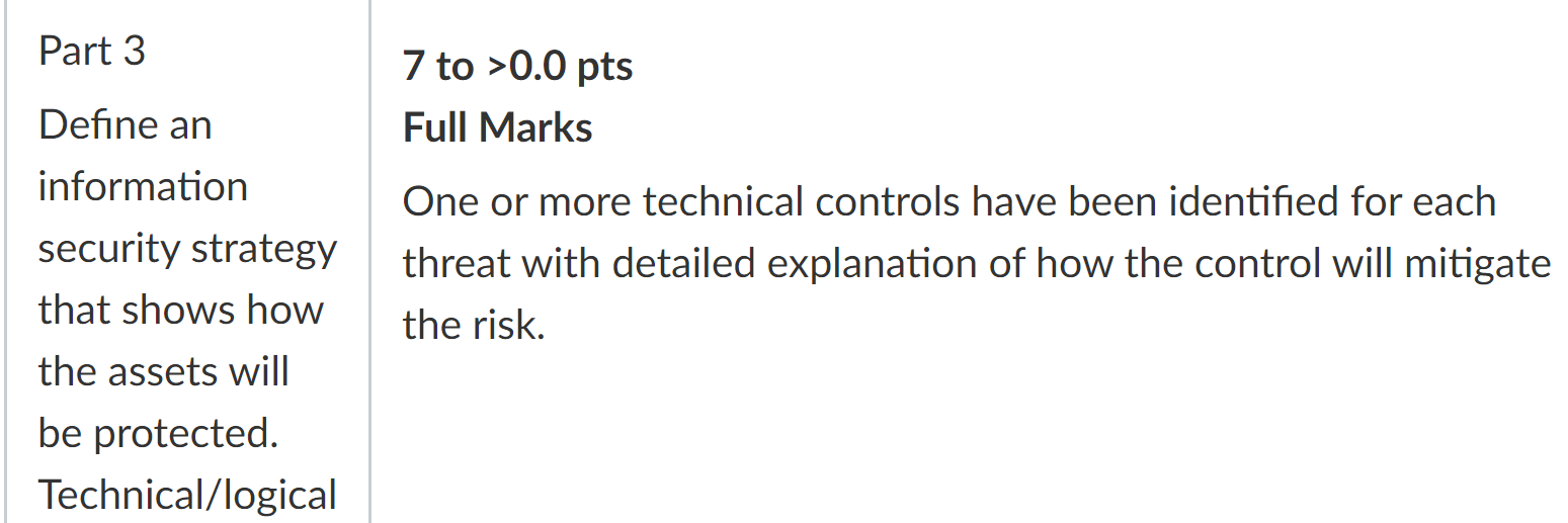 Solved • Technical/logical Controls • Please include: | Chegg.com