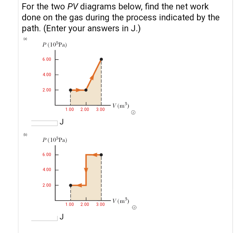 Solved For the two PV diagrams below, find the net work done | Chegg.com