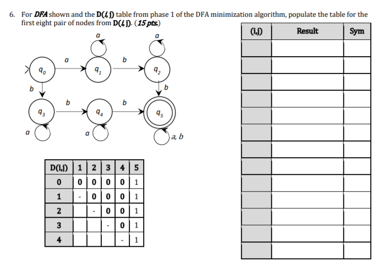 Solved 6. For DFA shown and the D(11) table from phase 1 of | Chegg.com