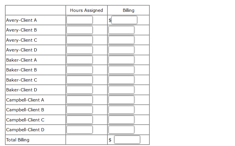 Solved The estimated hourly requirements for each of the | Chegg.com