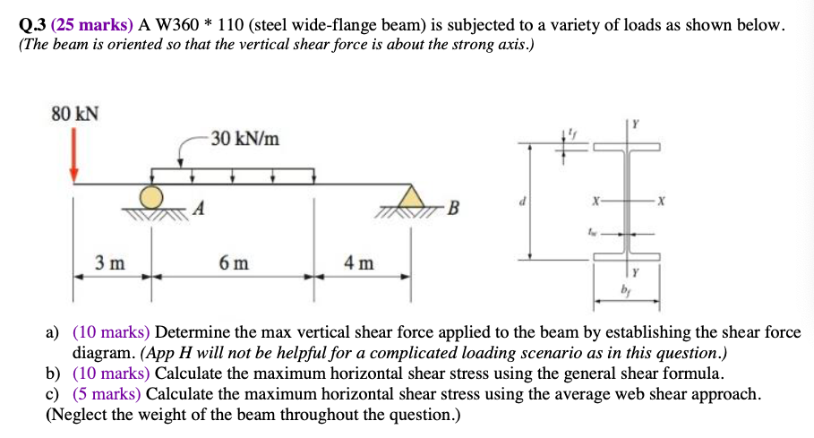 Solved Q.3 (25 marks) A W360 * 110 (steel wide-flange beam) | Chegg.com