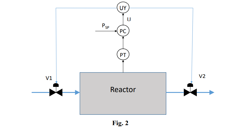 Solved Fig.2 Represents a split-range control | Chegg.com