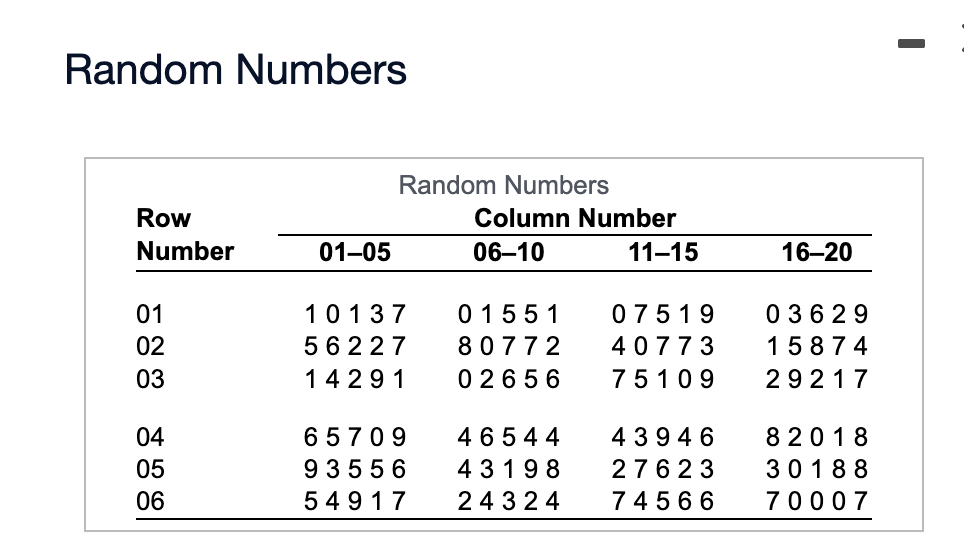 Solved A Community College Has 7655 Students Currently Chegg
