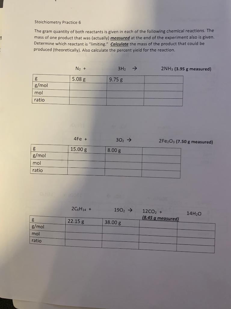 Solved Stoichiometry Practice 6 The gram quantity of both | Chegg.com