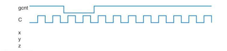 Solved Trace through the execution of the FSM created in | Chegg.com