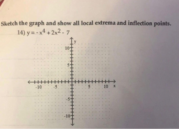 Solved Sketch the graph and show all local extrema and | Chegg.com