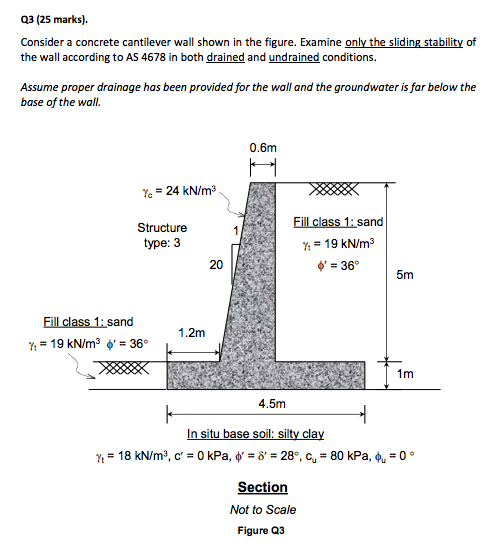 Solved Q3 (25 marks). Consider a concrete cantilever wall | Chegg.com Solved Q3 (25 marks). Consider a concrete cantilever wall | Chegg.com