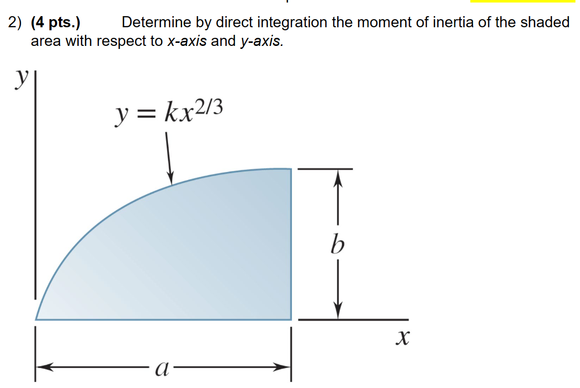 Solved 2) (4 pts.) Determine by direct integration the | Chegg.com