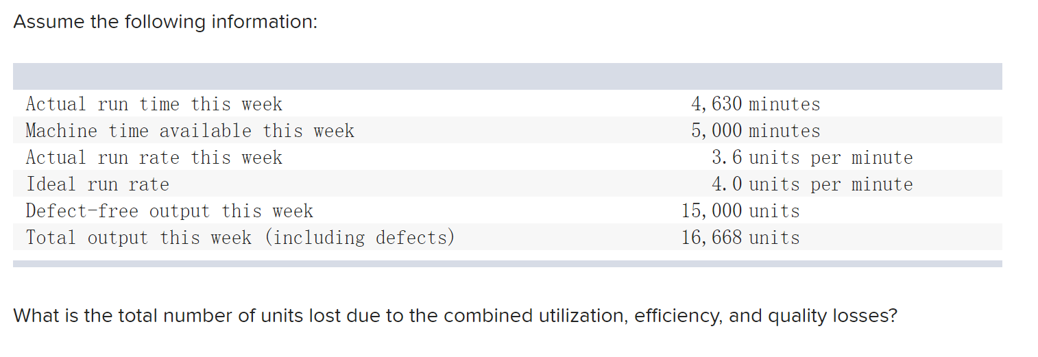 Solved Assume the following information: Actual run time | Chegg.com