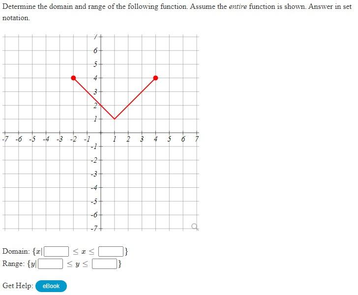 Solved Determine the domain and range of the following | Chegg.com