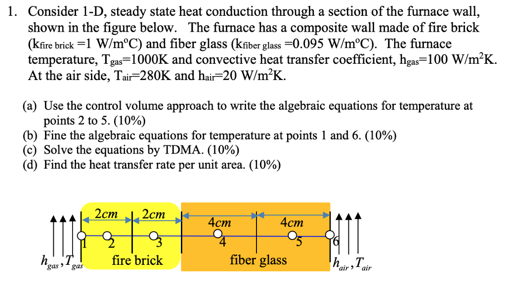 Solved 1 Consider 1 D Steady State Heat Conduction Through