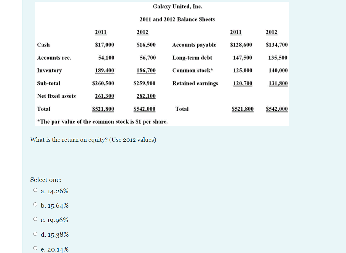 solved-galaxy-united-inc-2012-income-statement-net-sales-chegg