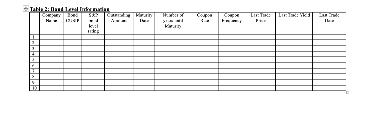 Solved Table 1: Issuer Level Financial Information | Chegg.com