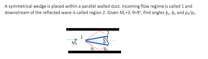 Solved A symmetrical wedge is placed within a parallel | Chegg.com