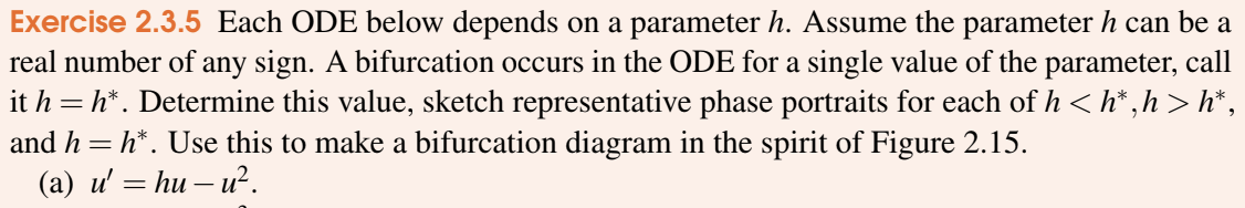 Solved Exercise 2.3.5 Each ODE below depends on a parameter | Chegg.com