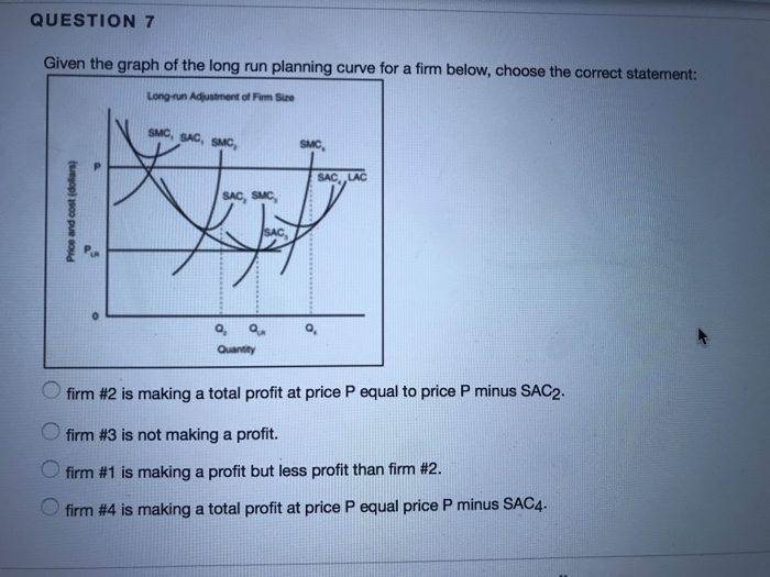 Solved Given the graph of the long run planning curve for a | Chegg.com
