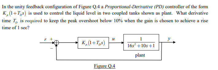 Solved In the unity feedback configuration of Figure Q.4 a | Chegg.com