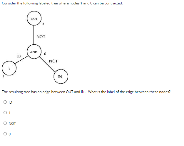 Solved Consider the following labeled tree where nodes 1 and | Chegg.com