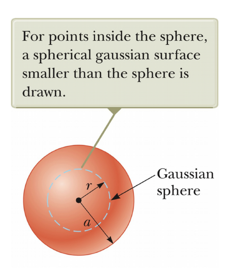 Solved An insulating solid sphere of radius “a” has a | Chegg.com