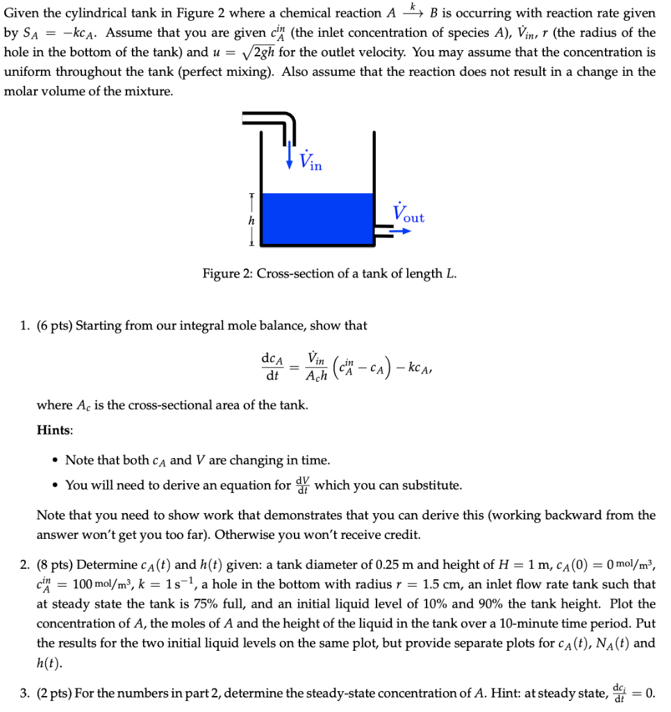 Given the cylindrical tank in Figure 2 where a | Chegg.com