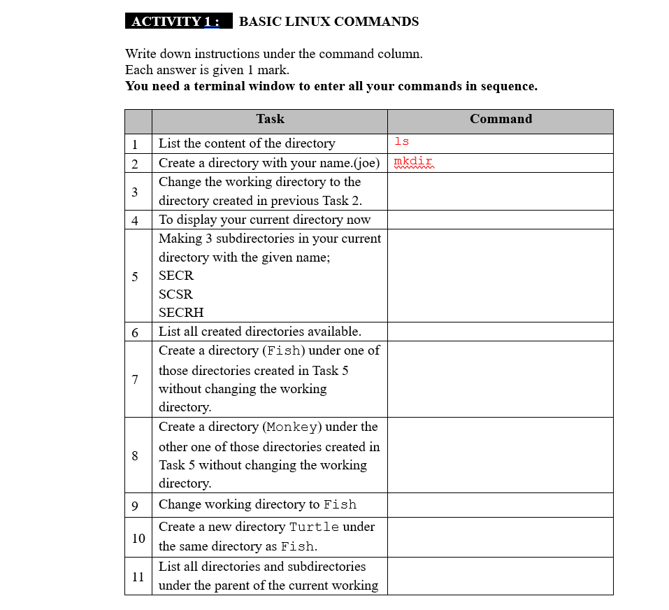 ACTIVITY 1: BASIC LINUX COMMANDS Write down | Chegg.com