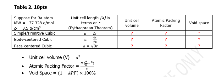 Solved Table 2. 18pts Unit cell volume Unit cell length (a) | Chegg.com