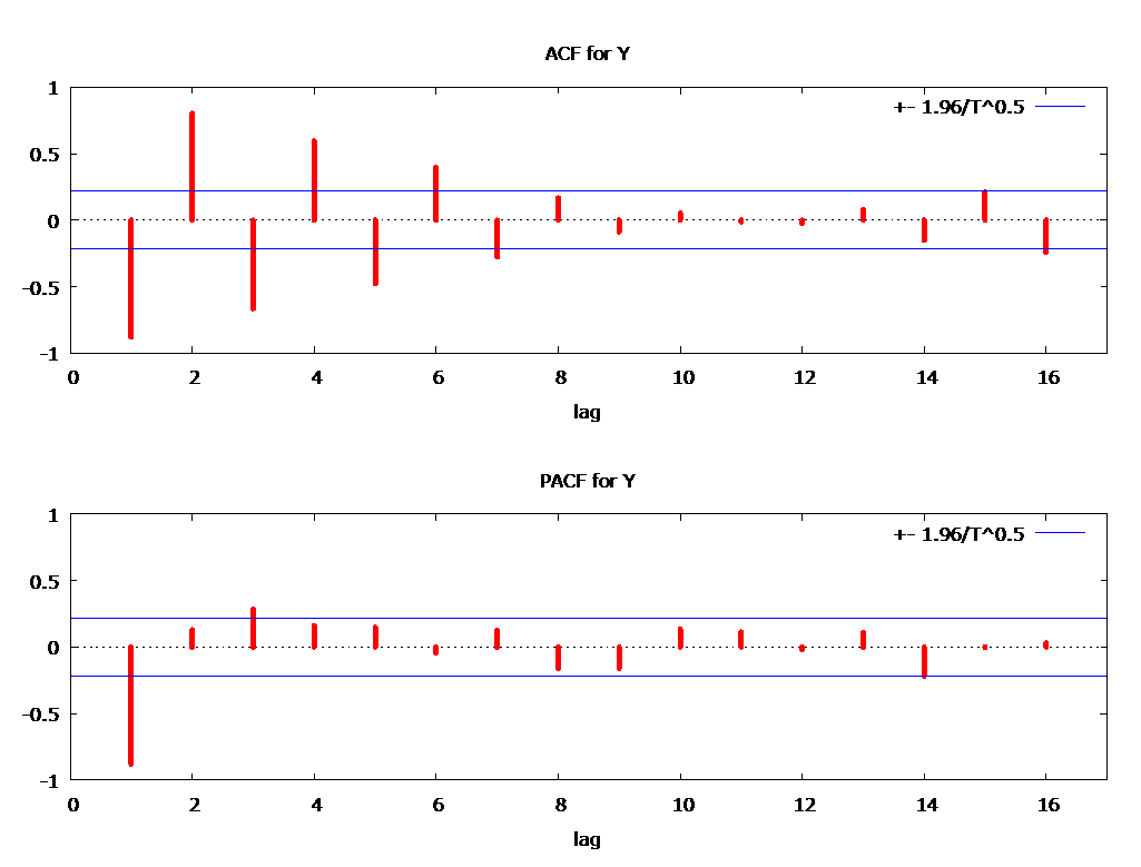 Solved 0.4 0.3 0.2 0.1 0 -0.1 -0.2 -0.3 -0.4 0.4 0.3 0.2 0.1 | Chegg.com