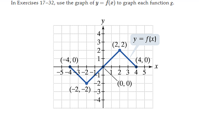 Solved In Exercises 17−32, use the graph of y=f(x) to graph | Chegg.com