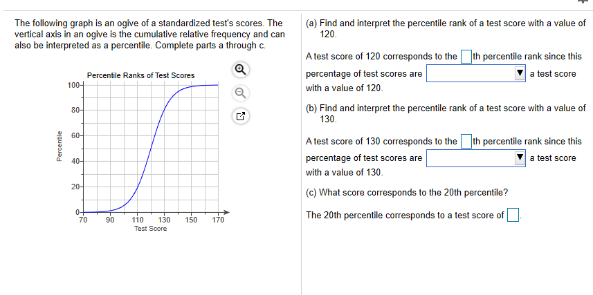Solved The following graph is an ogive of a standardized | Chegg.com