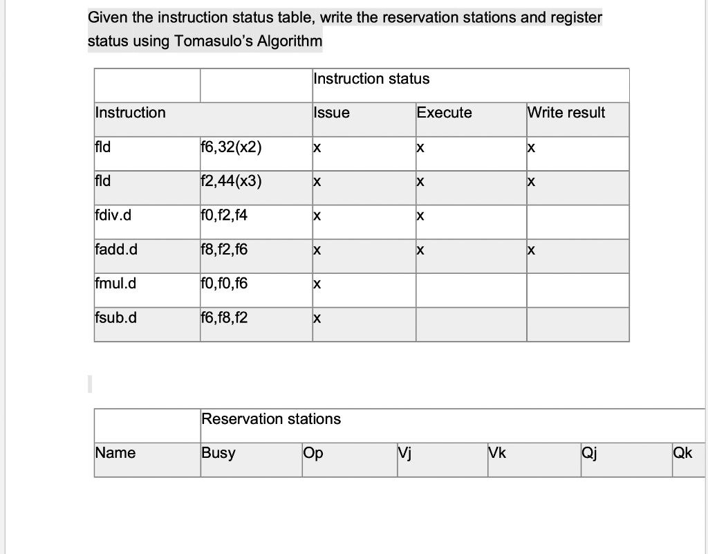 Solved Given the instruction status table, write the | Chegg.com