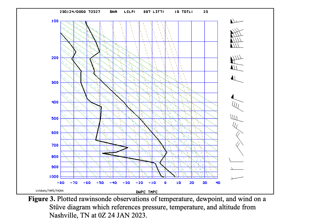Solved This relatively mild mid-level atmospheric column | Chegg.com