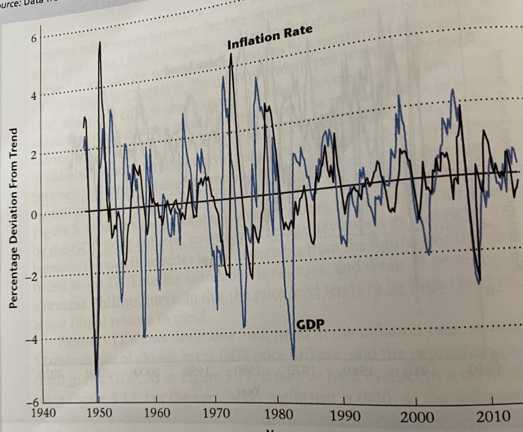 Solved The Great Moderation in part refers to the moderate | Chegg.com
