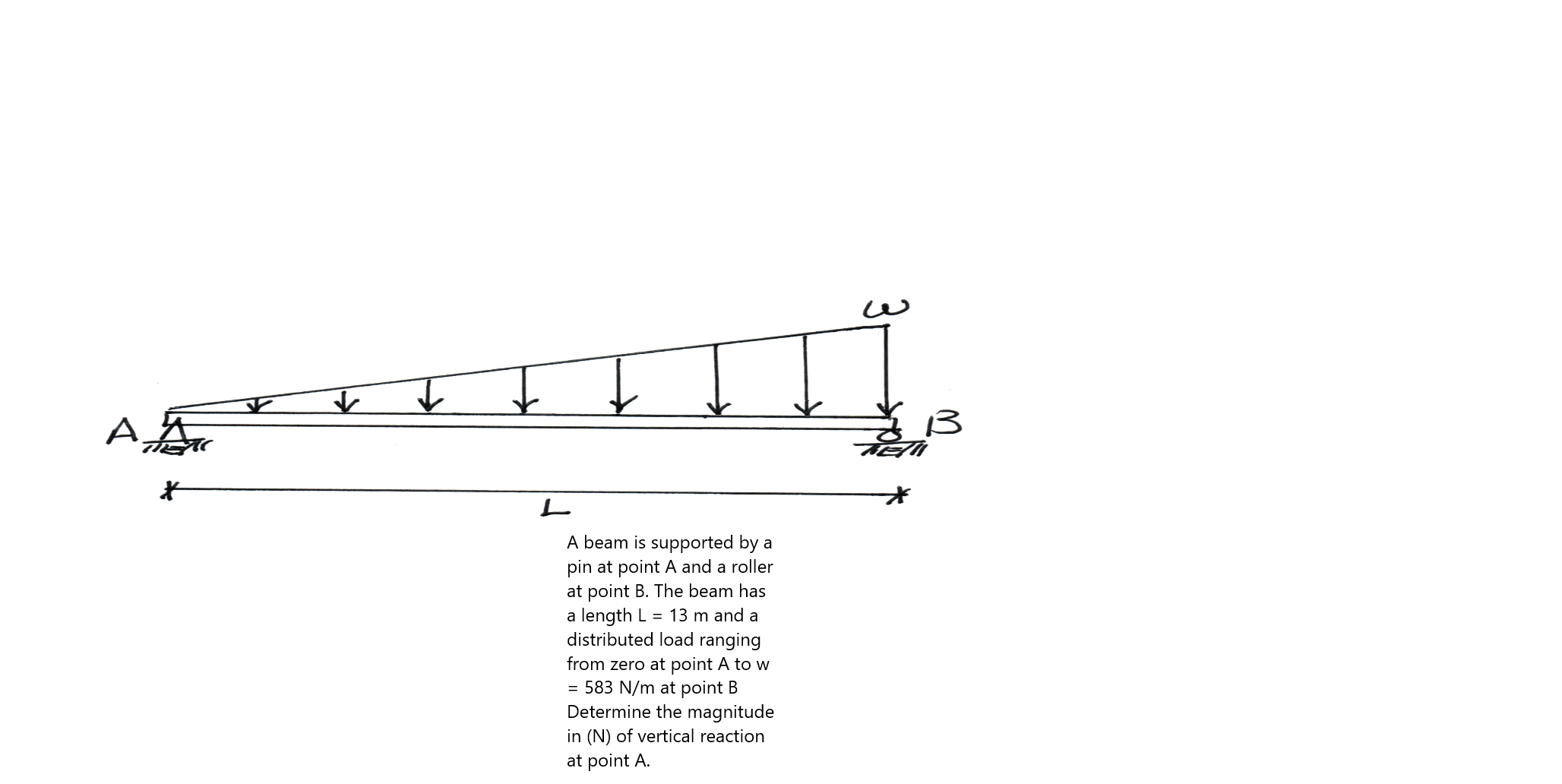 Solved A beam is supported by a pin at point A and a roller | Chegg.com