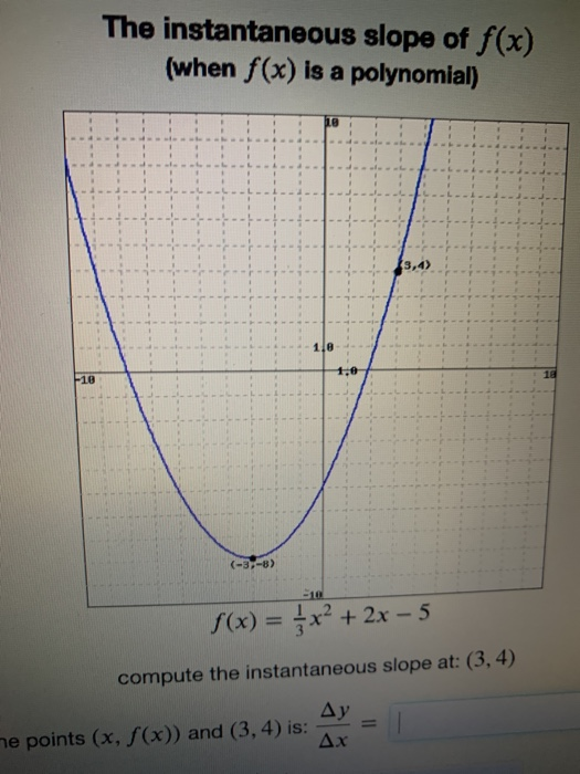 Solved The instantaneous slope of f(x) (when f(x) is a | Chegg.com
