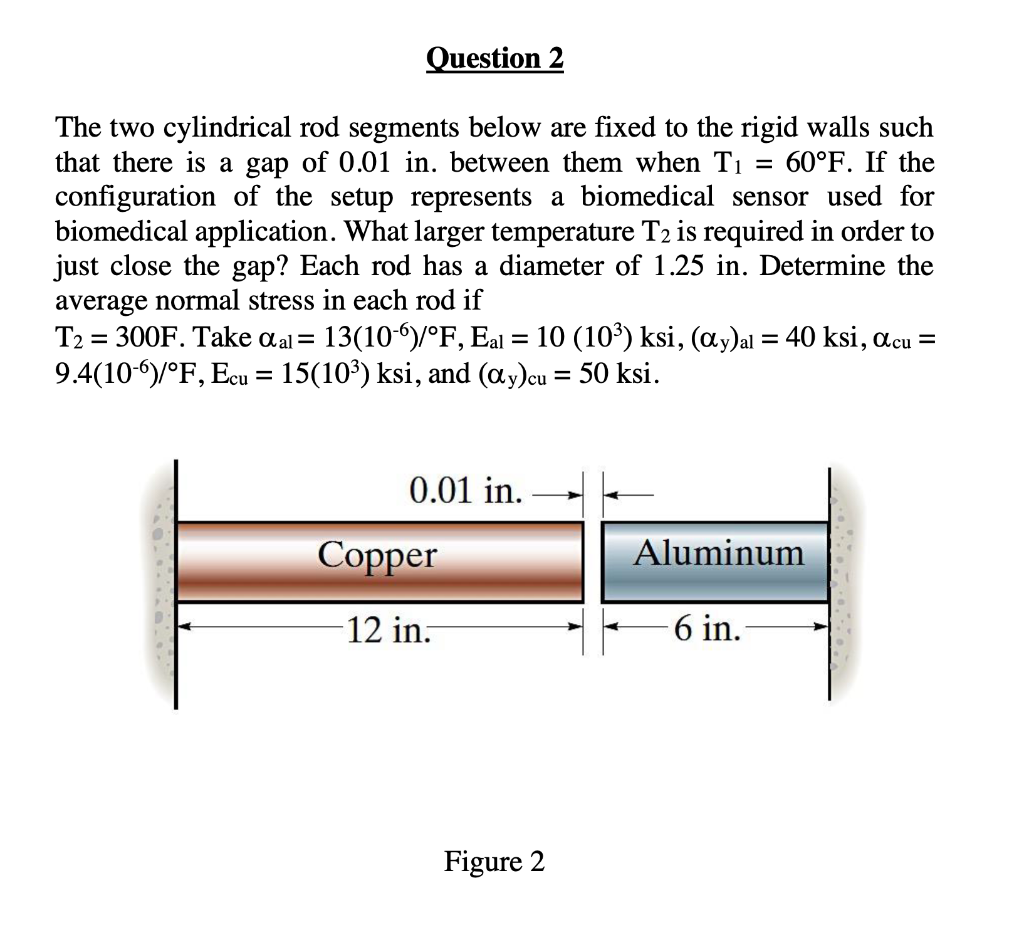 Solved The two cylindrical rod segments below are fixed to | Chegg.com