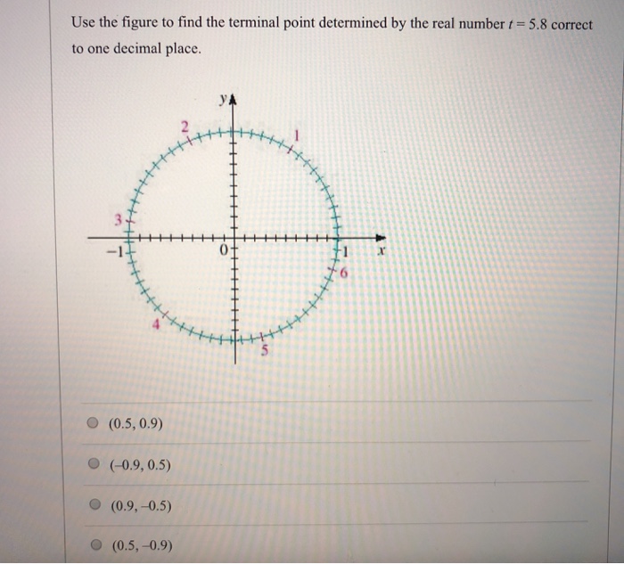 Solved Use the figure to find the terminal point determined | Chegg.com