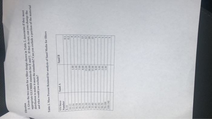 Solved 3. Given the two sands for a filter design shown in | Chegg.com
