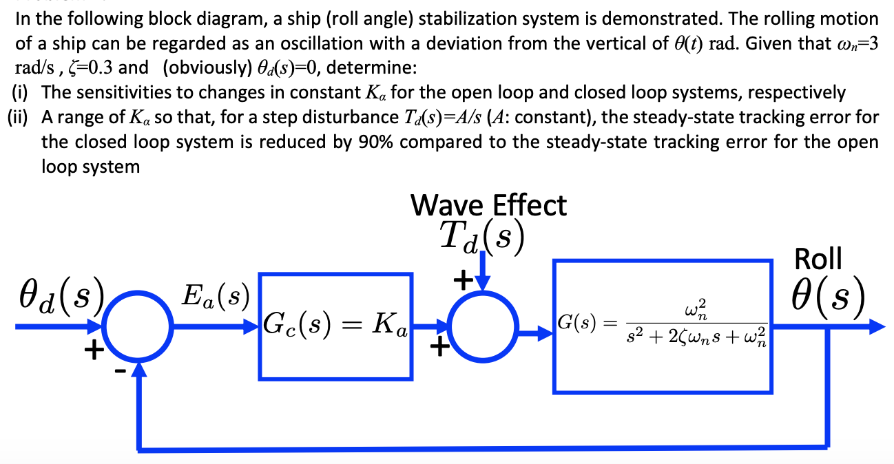 Solved In the following block diagram, a ship (roll angle) | Chegg.com