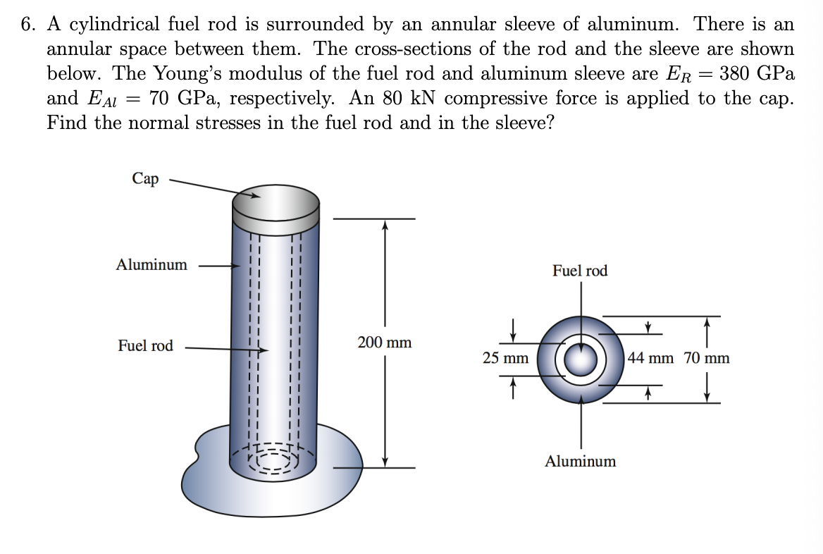 Solved 6. A cylindrical fuel rod is surrounded by an annular | Chegg.com