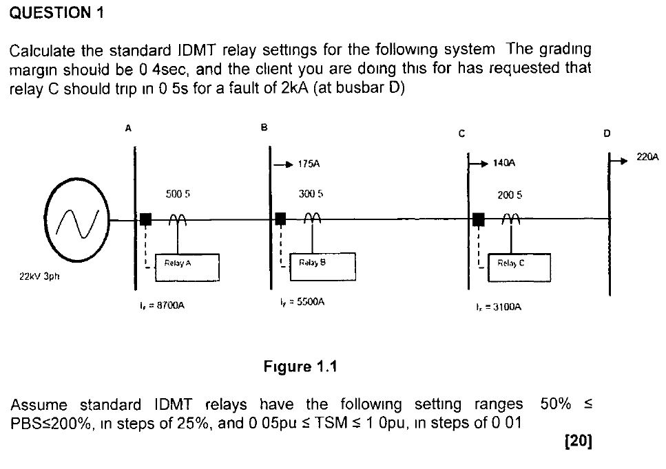 Solved QUESTION 1 Calculate the standard IDMT relay settings | Chegg.com