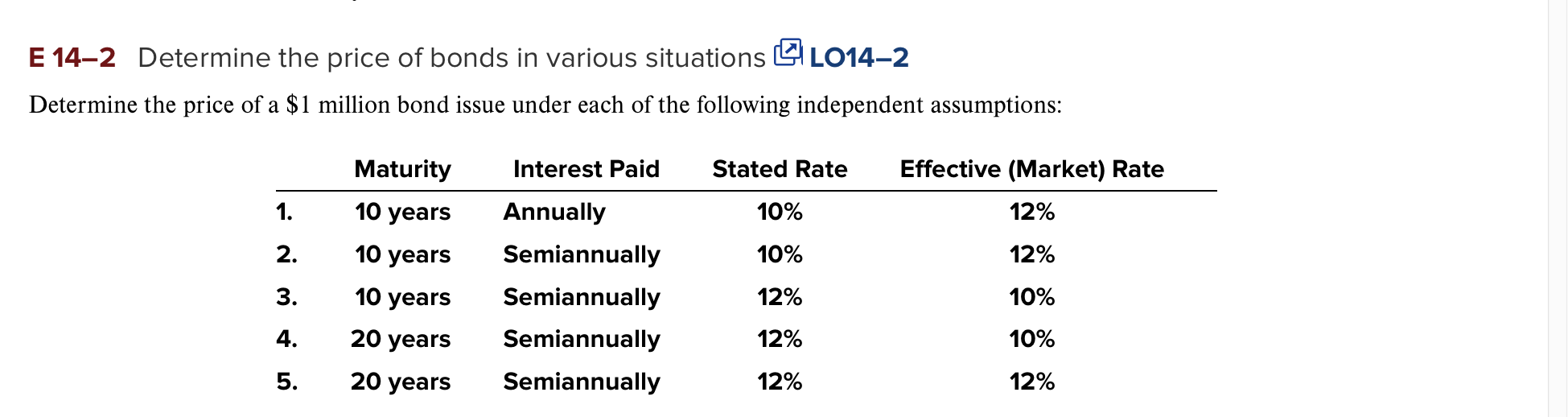 Solved E 14-2 Determine the price of bonds in various | Chegg.com