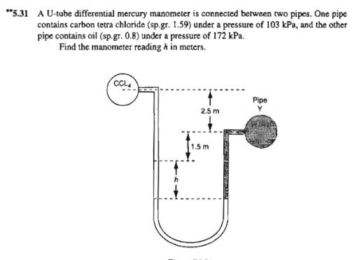 Solved 5.31 A U-tube differential mercury manometer is | Chegg.com