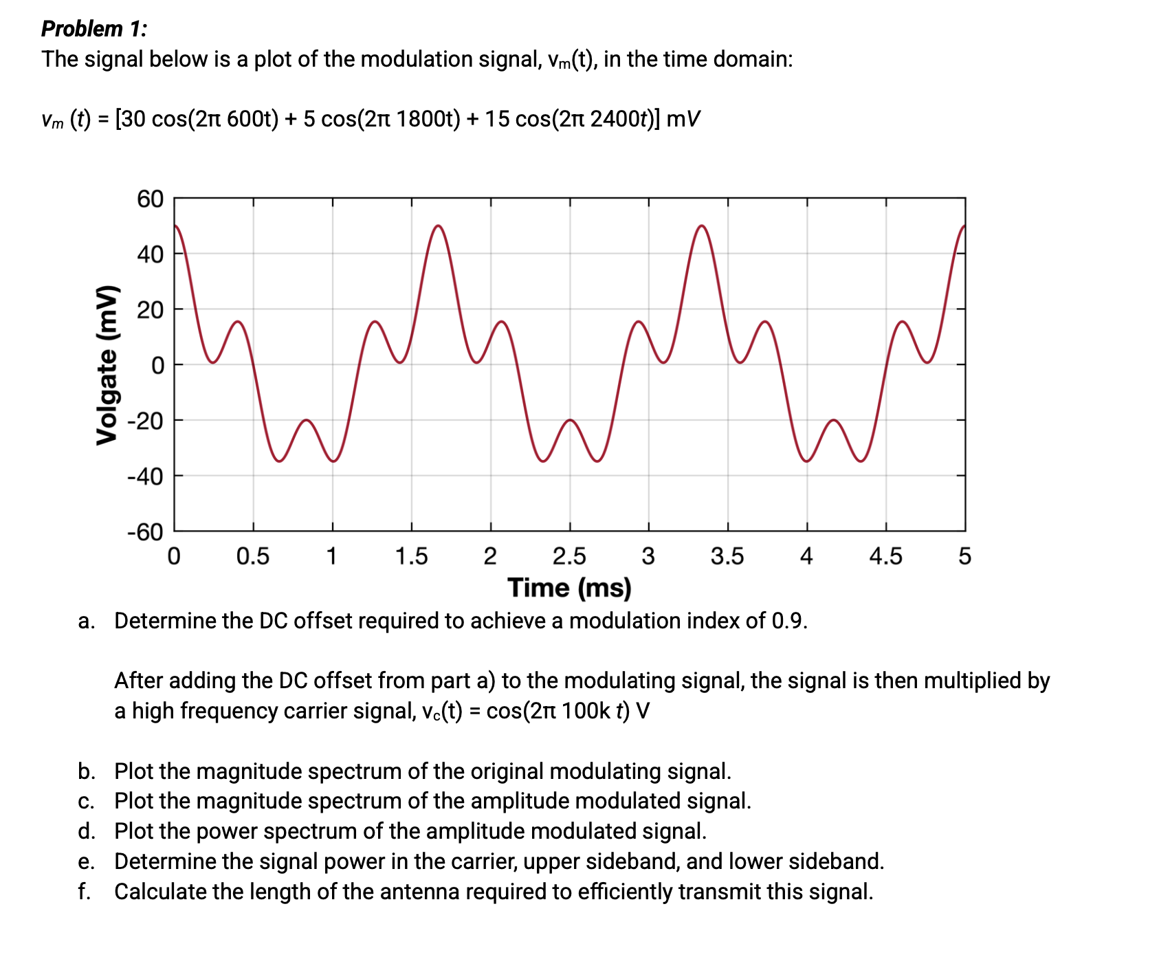 Solved Problem 1: The signal below is a plot of the | Chegg.com
