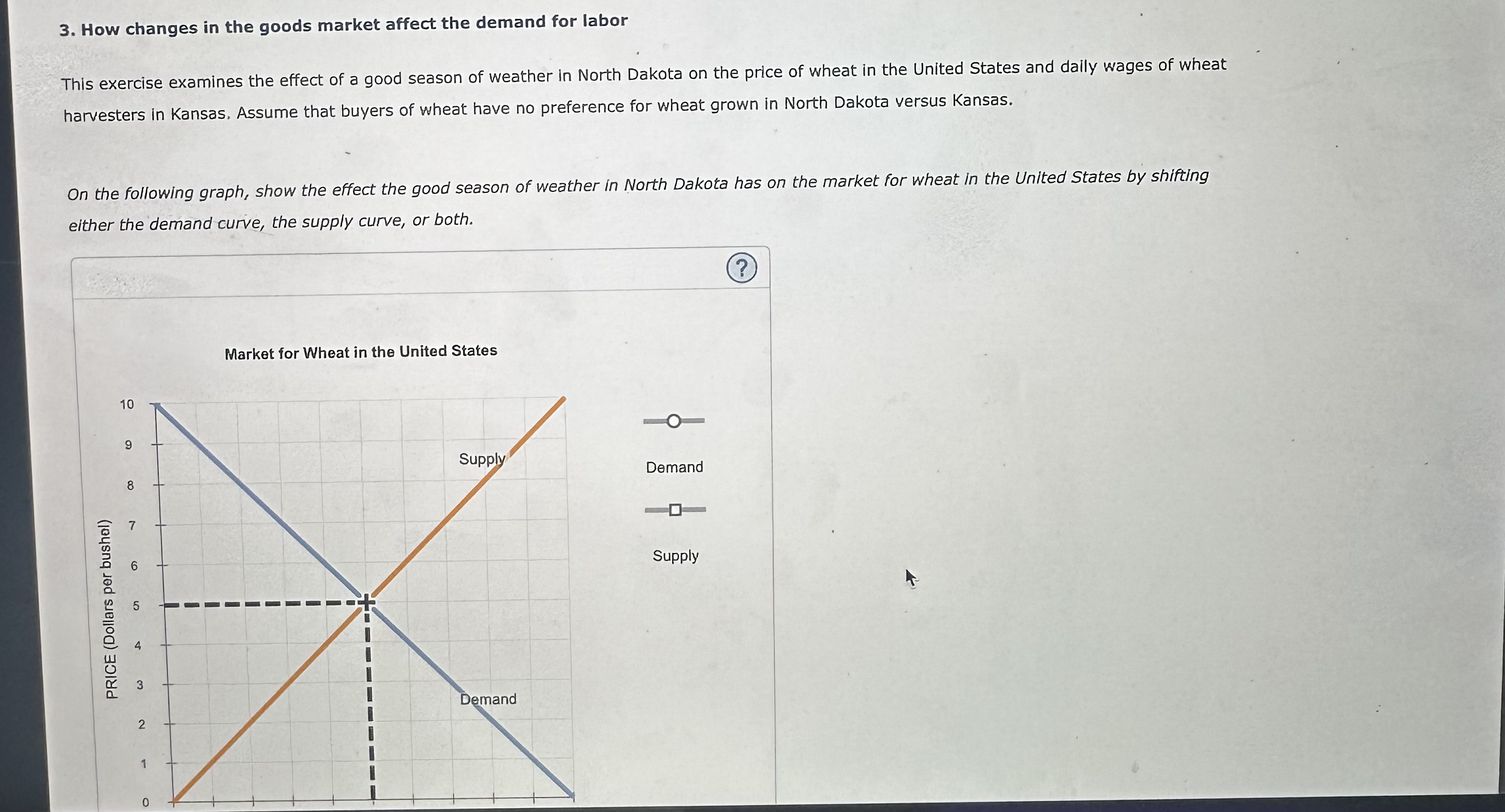 Solved 3. How changes in the goods market affect the demand | Chegg.com