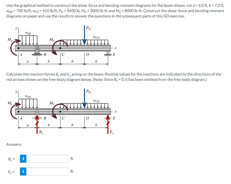 Solved Use the graphical method to construct the shear-force | Chegg.com