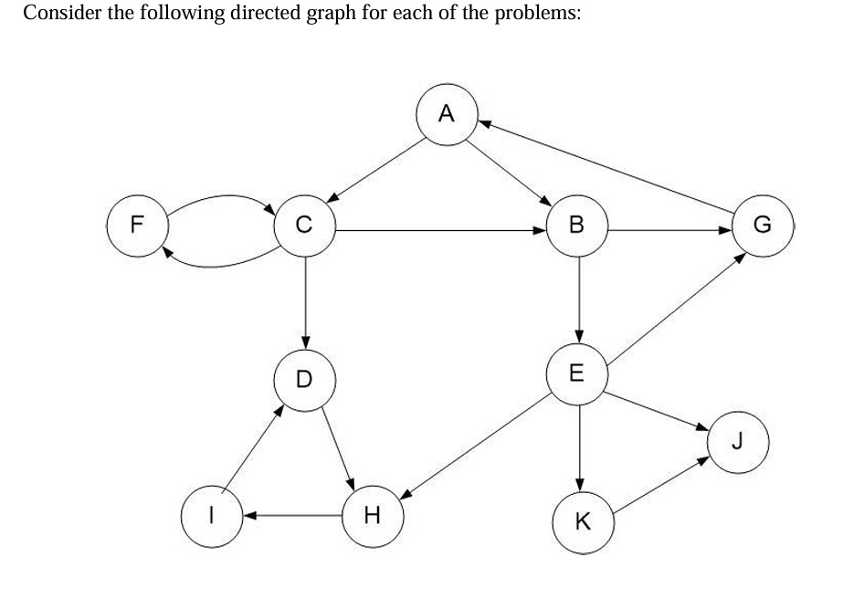 Solved Perform a breadth-first search on the graph assuming | Chegg.com