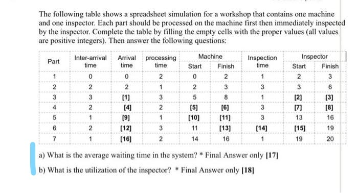 Solved time The following table shows a spreadsheet | Chegg.com
