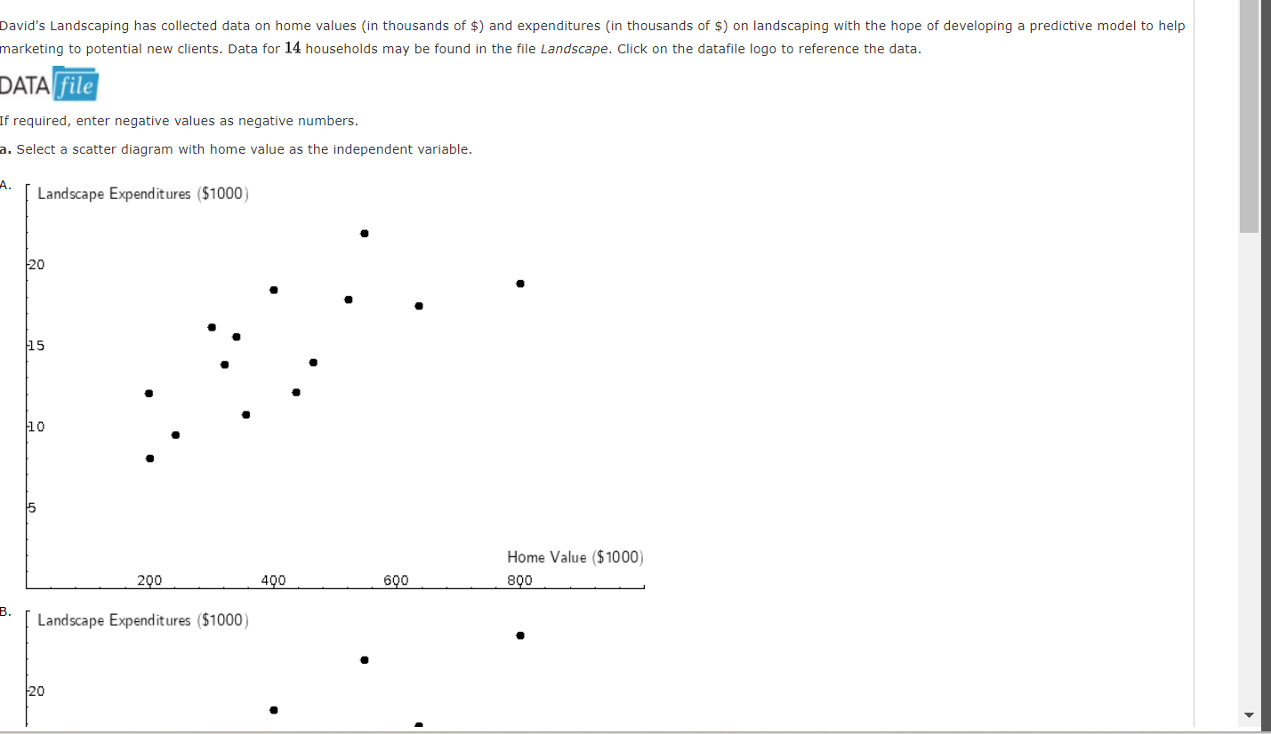 Solved avid's Landscaping has collected data on home values | Chegg.com